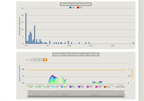 Introduction To Gatling Stress And Performance Test Tool Raw Tech World