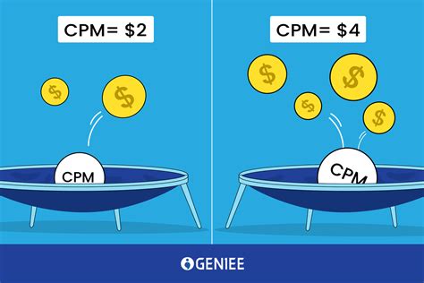 What Is Cpm And How To Improve It For Better Performance