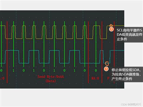 【江协科技stm32】软件i2c协议层读写mpu6050驱动层软件i2c 江协科技 Csdn博客