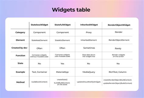 A Pragmatic Guide To Buildcontext In Flutter Codemagic Blog