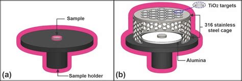 Schematic Representation Of The A Conventional Plasma Nitriding And
