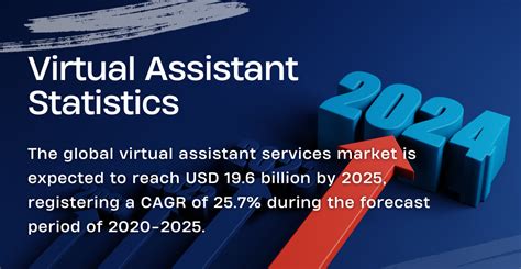 Virtual Assistant Statistics Or Va Statistics In 2024 Invedus