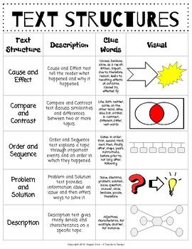 Text Structures Chart By A Teacher S Design TPT