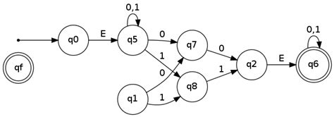 automata redundant states during removal of null moves regular