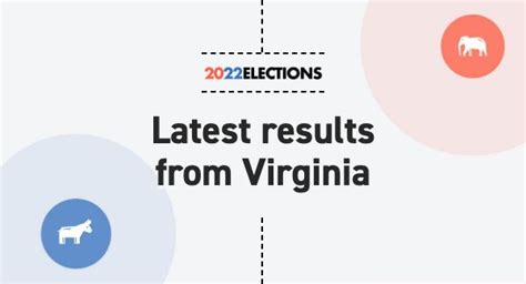 Virginia Election Results 2022 Live Map Midterm Races By County