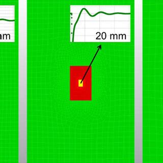 Comparison Of Calculation With Different Mesh Sizes The Mesh Sizes Are Download Scientific