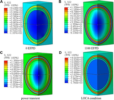 Hoop Stress Distribution Contour Of Rve Model Under Different Download Scientific Diagram