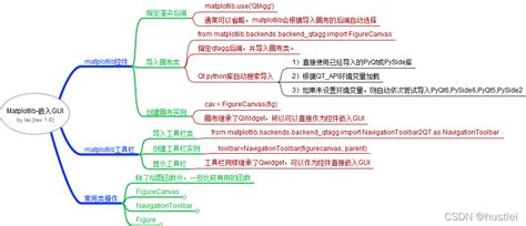 Matplotlib系列八：嵌入python Qt界面matplotlib嵌入pyqt Csdn博客