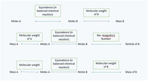 [solved] Moles A Moles B Mass B Volume Pure Substance B Mass A Moles A Moles Course Hero