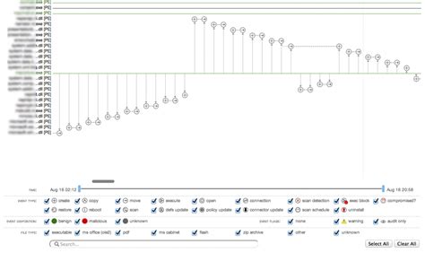 Advanced Malware Protection Amp For Endpoints Overview The Security Blogger
