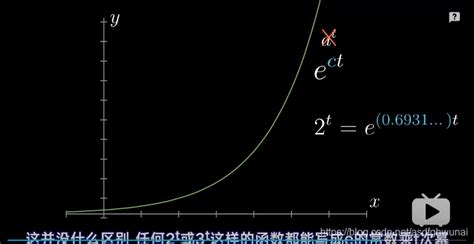 05 指数函数求导 指数e的导数 csdn博客