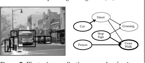 Figure 1 From Informed Machine Learning A Taxonomy And Survey Of Integrating Prior Knowledge
