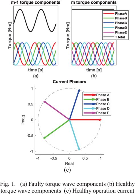 Figure 1 From A New Intelligent Stator Reconfigurable Ampere Response Israr Method For Open