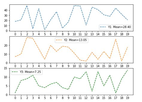 Py Matplotlib Plot 如何生成多个子图，以及它们如何共享坐标轴？或者共轴？matplotlib如何统一子图坐标轴 Csdn博客
