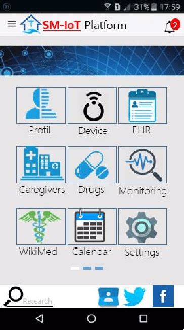The SM IoT Platform Prototype Download Scientific Diagram