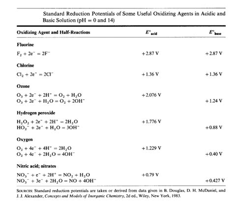 Redox Potential Neural Networks Facilitate Optimization In The Search