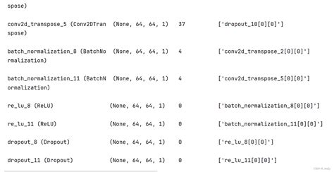 解决tensorflow Valueerror Found Unexpected Losses Or Metrics That Do Not