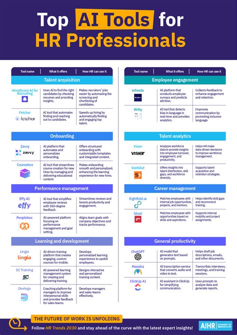 Best 13 Ai In Hr Artofit