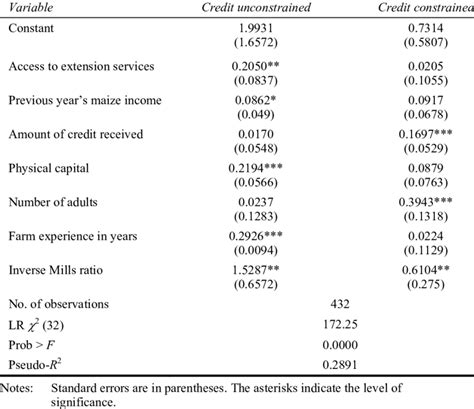Estimated Coefficients Of Second Stage Switching Regression Model For