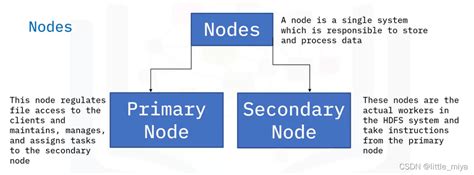 Spark 3 ：handoop生态与spark架构启动等相关概念 Csdn博客