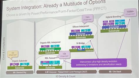 Takeaways From The Inaugural Chiplet Summit 3d Incites