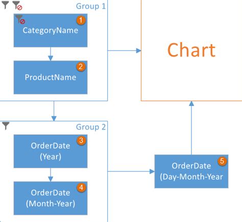 Cascading Lookup With Master Filters Business Intelligence Dashboard