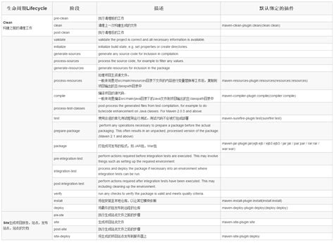 Maven 生命周期阶段 · Devops Roadmap