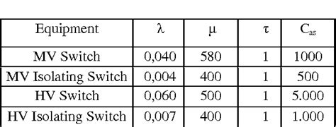 Table 3 From A Multilevel Approach Of Reliability Optimization In
