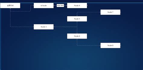 React Flow基础使用及dagre库的使用react Flow Csdn博客