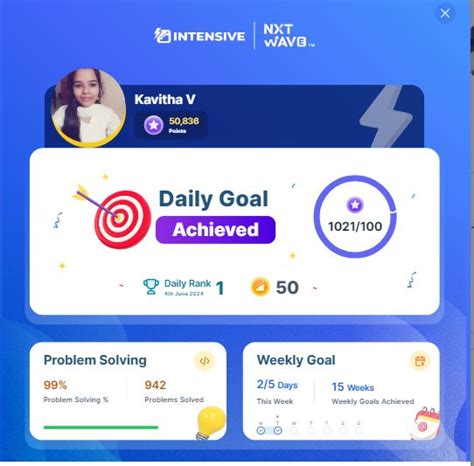 Kavitha V On Linkedin 100daysofcodingchallenge Sql Nxtwave Ccbp