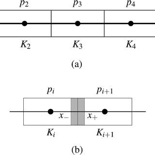 A Schematic Depiction Of A One Dimensional Lattice Partitioned Into 5 Download Scientific