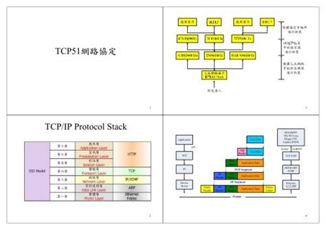 TCP51ç²èå å TCP IP Protocol Stack
