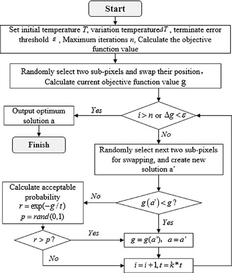 figure 1 from improved sub pixel mapping method coupling spatial