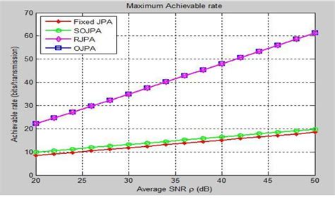 figure 3 from allocation of power in relay networks for secured