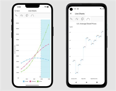 Supported Chart Types Net Multi Platform App Ui Devexpress