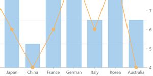 Flexchart An Asp Net Mvc Chart Control Visual Studio Marketplace