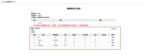 Springboot整合screw实现数据库文档自动生成 开发技术 亿速云 Springboot整合screw实现数据库文档自动生成 开发技术 亿速云
