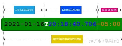 一文详解Java LocalDateTime 知乎