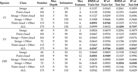 Comparison Of Regression Accuracy Of Rf Model With Different Original