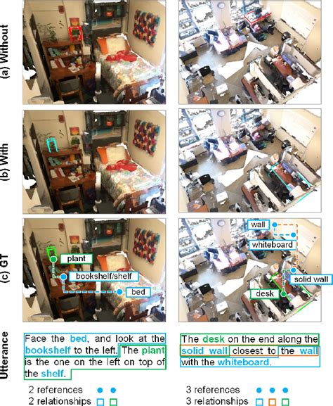 Secg Semantic Enhanced D Visual Grounding Via Cross Modal Graph Attention Paper And Code