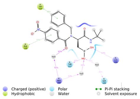 2d Representation Of The Predicted Binding Mode Of Compound 6e In The