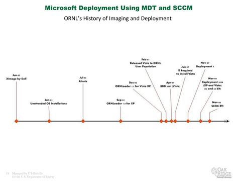 ppt microsoft deployment using mdt and sccm powerpoint presentation