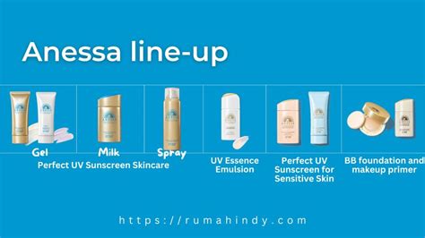 Battle Sunscreen Anessa Part 1 Anessa Uv Sunscreen Gel Type Rumah