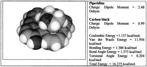 Modelling Of The Interaction Of Piperidine With Only One Cb Structural
