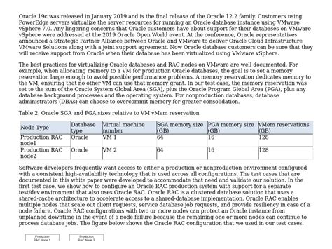 Oracle 19c Oracle Rac High Availability On Powerstore T Dell Technologies Info Hub