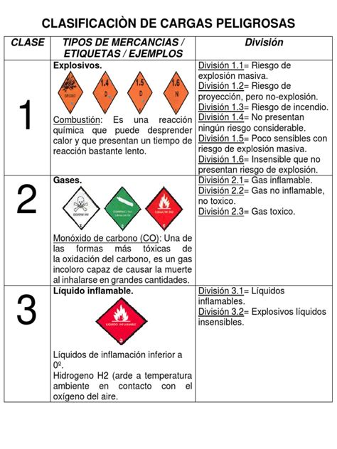 Clasificación Y Tipos De Mercancías Peligrosas En México Ebrc