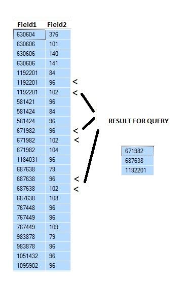 T Sql Where Exists All Group By Stack Overflow