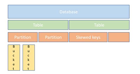 Hive Optimization — Quick Refresher By Amit Singh Rathore The
