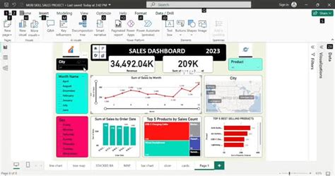 Completed Powerbi Project With Meriskill Mohammad Annus Posted On The