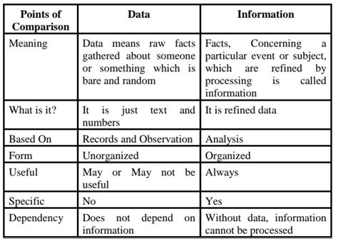 Harshit Jaiswal On Linkedin Datastructures Algorithms Python